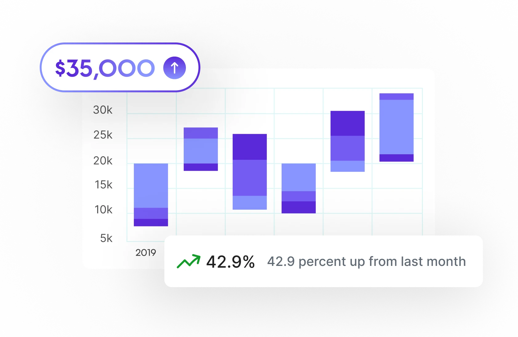 Payments Designed for Creators | Mozaic